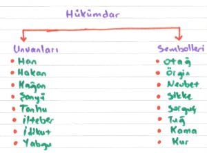 Göktürk Devleti - İlk Türk Devletleri Ders Notları - Kunduz - Kunduz