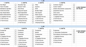 2 Ayda TYT Bitirme Programı (2023 Güncel PDF) - Kunduz - Kunduz